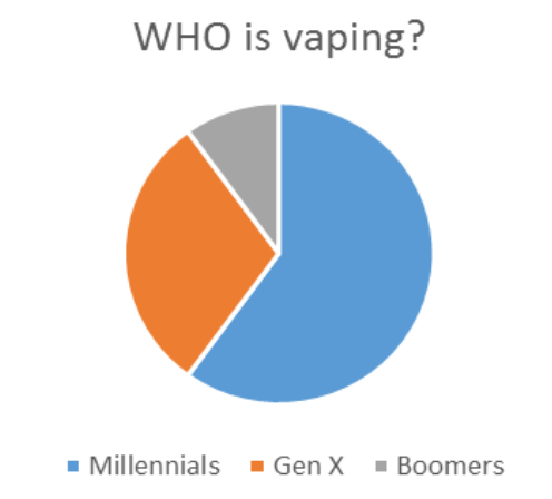 The Amsterdam Vaping Conference - The Results • Ecigclick