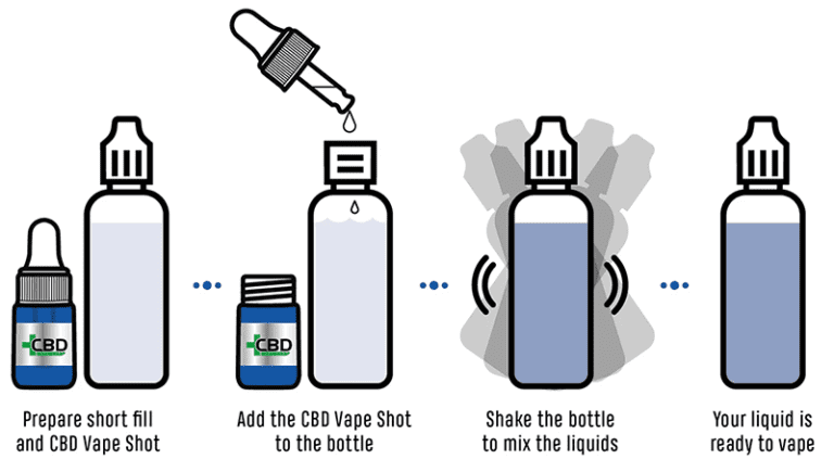 CBD Vape Shot Review - Add It To Your Tank Or Shortfill - How To Use