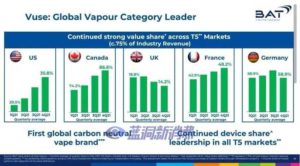 Vaping Safe As NRT In Pregnancy, Juul Beaten & More Vape News! - Ecigclick