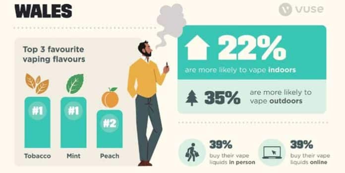 Do You Live In One Of The Vaping Capitals Of The UK? - Ecigclick