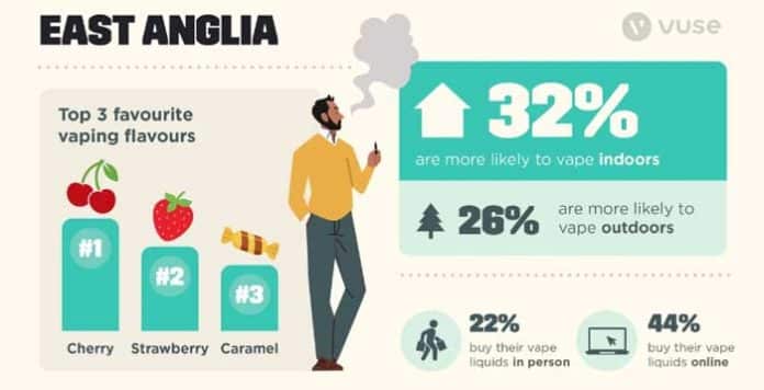 Do You Live In One Of The Vaping Capitals Of The UK? - Ecigclick