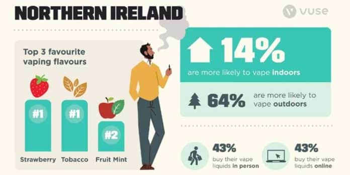 Do You Live In One Of The Vaping Capitals Of The UK? - Ecigclick