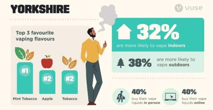 Do You Live In One Of The Vaping Capitals Of The UK? - Ecigclick