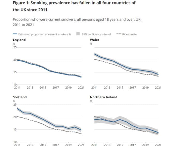 Smoking Habits In The UK & Ireland Data - Ecigclick
