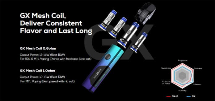 Freemax Galex Pro Preview - A Step Up From A Starter Kit! - Ecigclick