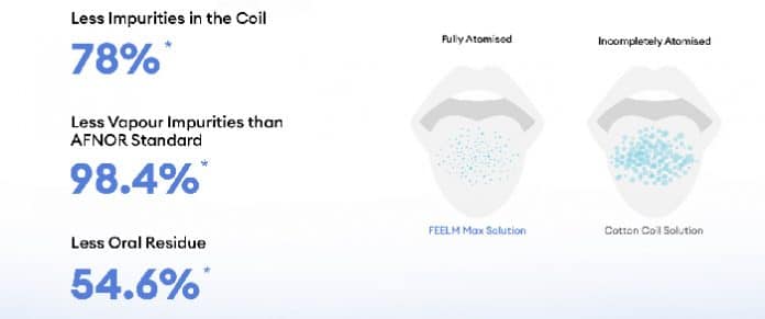 FEELM MAX Disposable Vape Review - Feel The Difference - Ecigclick