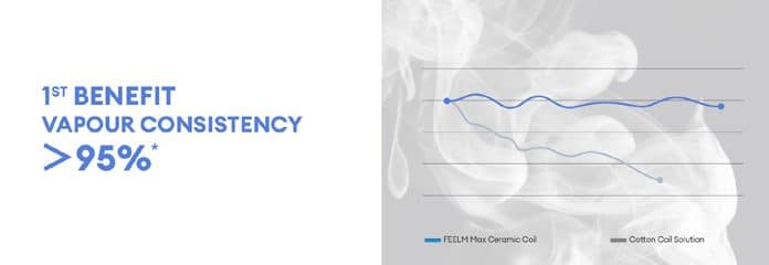 FEELM MAX Disposable Vape Review - Feel The Difference - Ecigclick