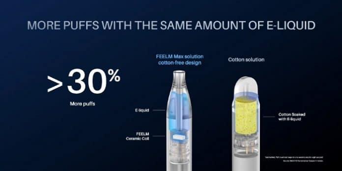 FEELM MAX 800 Puff Disposable Vape Review - Innovation Meets TPD ...