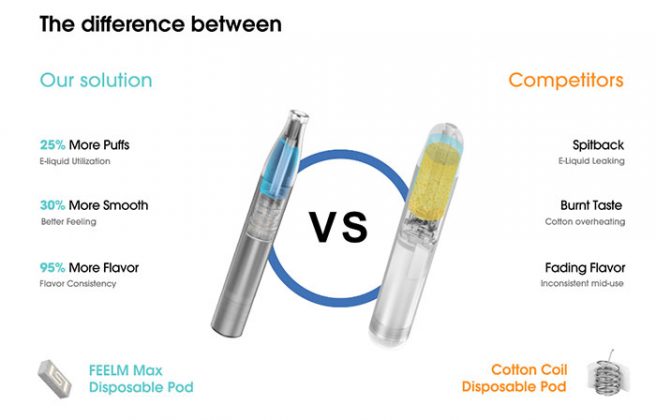 KIWI GO Disposable Vape Launched with FEELM Max Technology