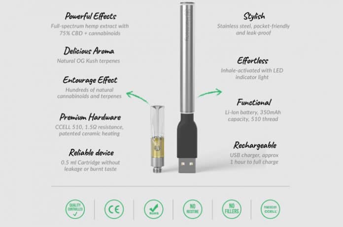 Harmony Flow CBD Vape Kit Review - Just Chill & Go With The Flow!! - Ecigclick