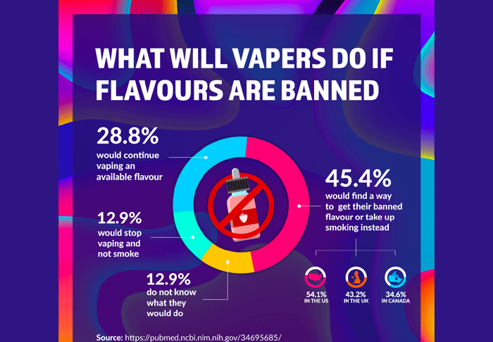 Vape Giveaways - Check Out Our Latest Vaping Competitions